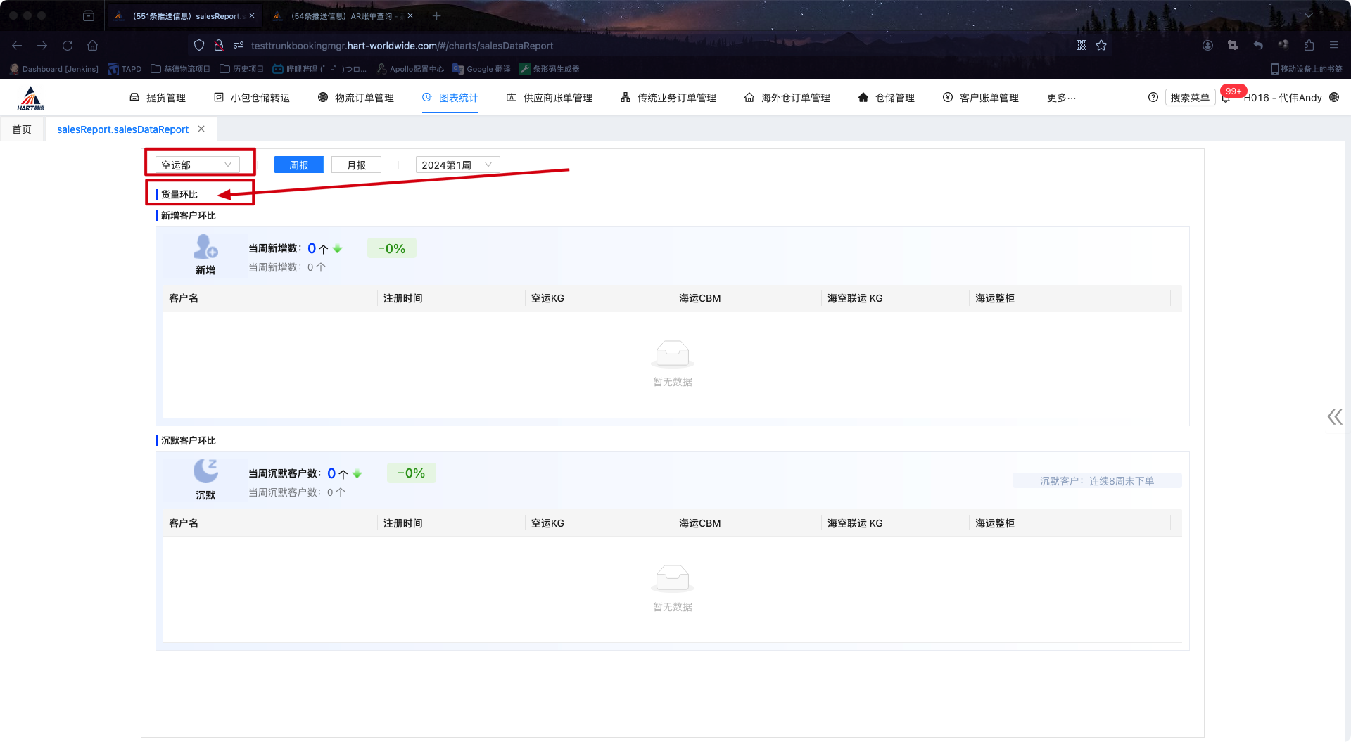 Bug 3118 【图表统计 销售团队周月报】 货量环比”处没有数据时,应也要显示货量信息,货量显示0就好 物流管理系统 禅道